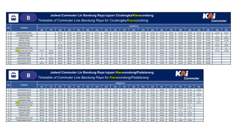 Jadwal Kereta Rancaekek Bandung 2024 Terbaru