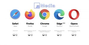 Pengertian Web Browser : Fungsi , Manfaat, Cara Kerja dan Contohnya