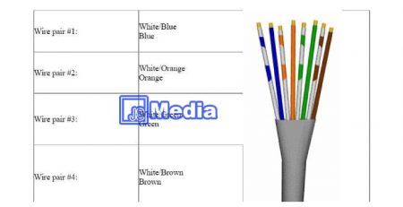 Pengertian Kabel UTP dan Fungsi Penting Berdasarkan Jenisnya