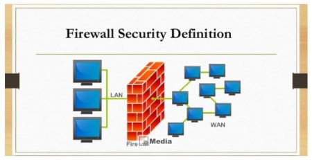 Cara Kerja Firewall : Pengertian, Fungsi dari Firewall