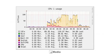 10+ Aplikasi Monitoring Jaringan Gratis, Sering di Pakai IT Profesional