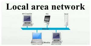 Pengertian LAN (Local Area Network) : Karakteristik, Cara Kerja, Fungsi ...