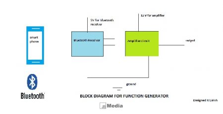 Pengertian Bluetooth : Cara Kerja, Fungsi, Kelebihan dan Kekurangan