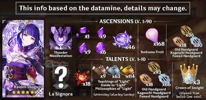 Material Ascension dan Talent Raiden Shogun Baal, Begini Cara ...