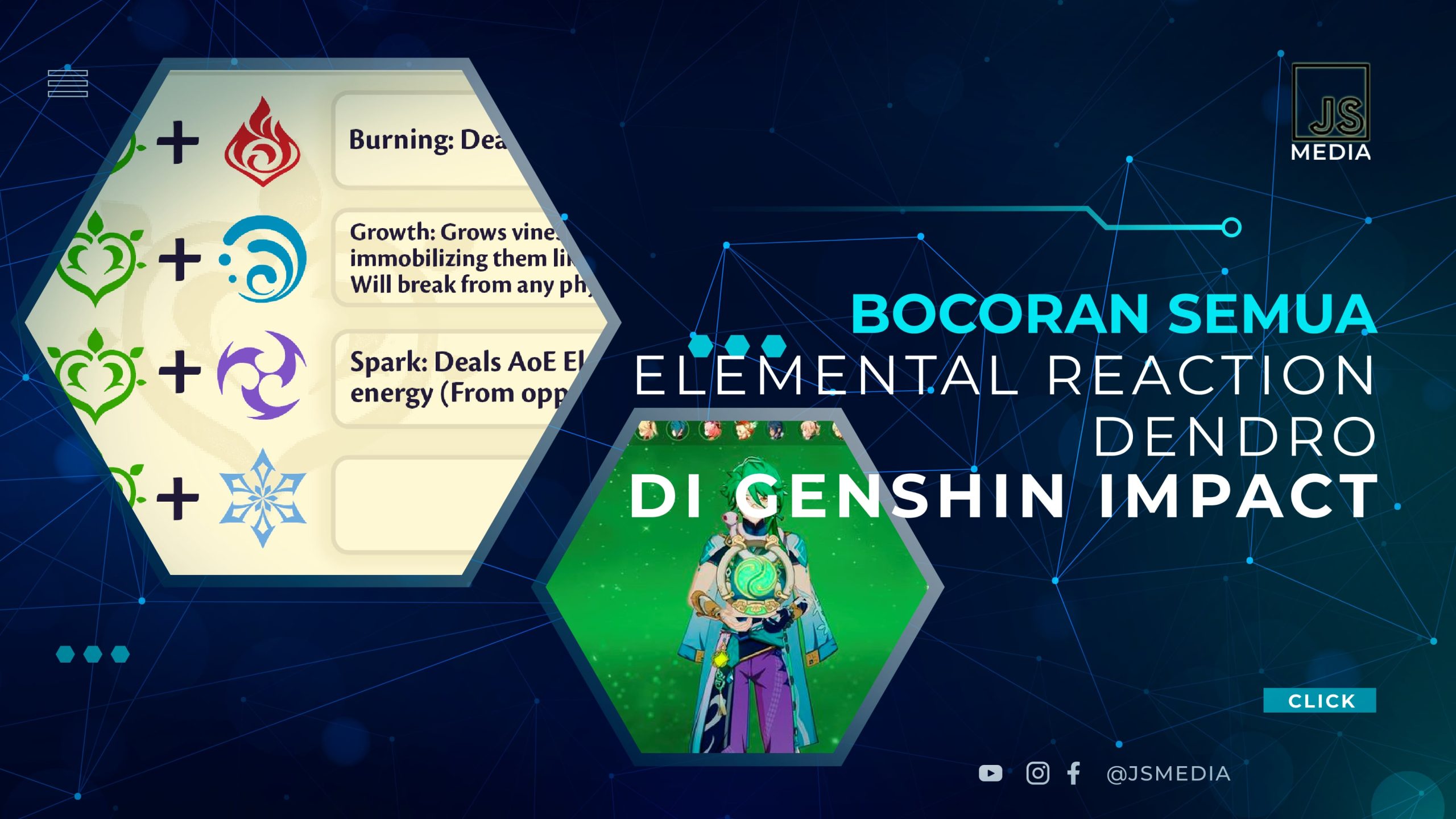 Bocoran Semua Elemental Reaction Dendro di Genshin Impact