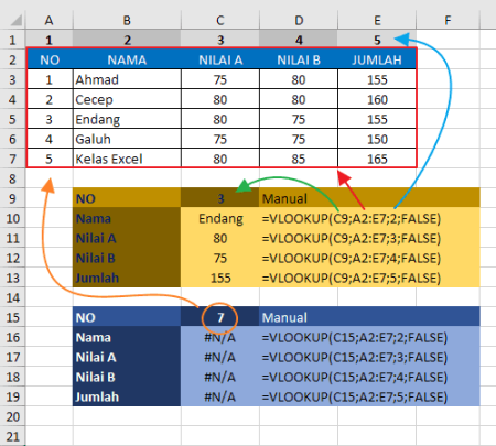Belajar Rumus VLOOKUP Excel: Fungsi dan Cara Menggunakannya