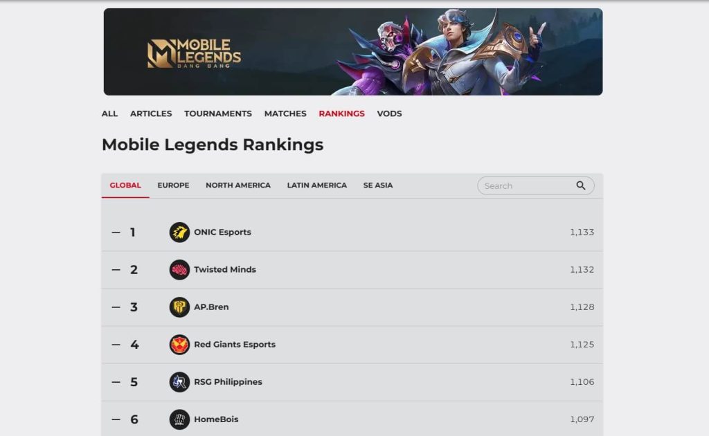 5 Tim Terbaik World Ranking MLBB 2024, Ada Dari Indonesia