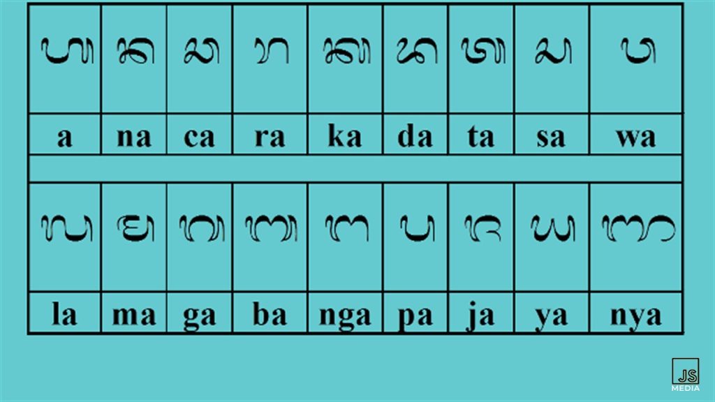 Cara Translate Aksara Bali ke Latin Online