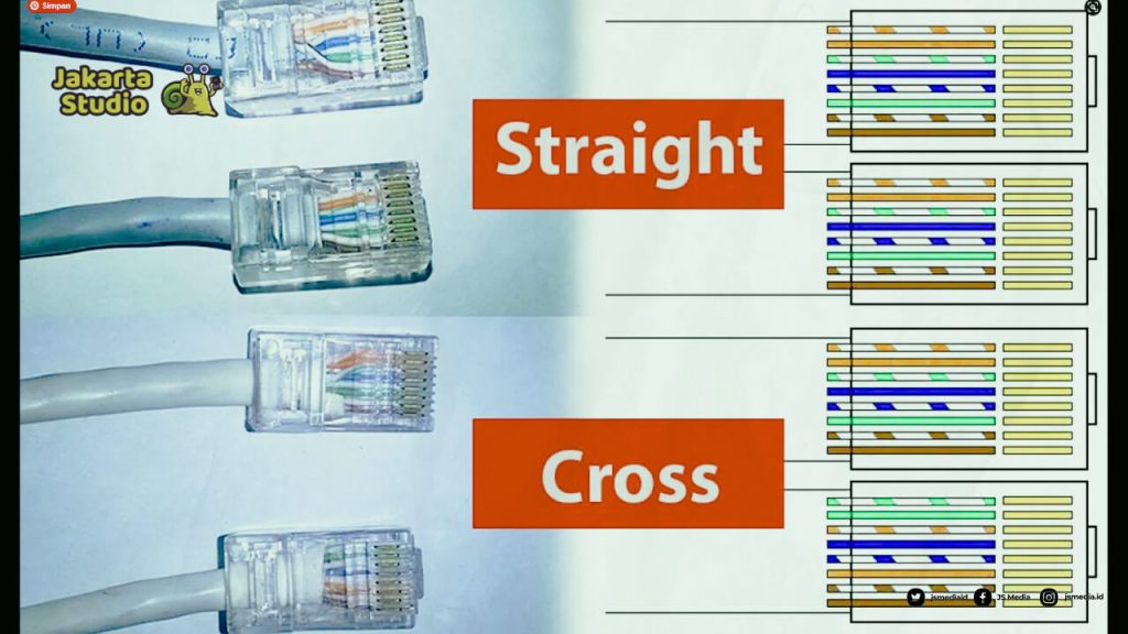 Urutan Kabel UTP Straight dan Kabel Cross serta Fungsinya