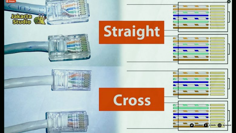Urutan Kabel UTP Straight dan Kabel Cross serta Fungsinya