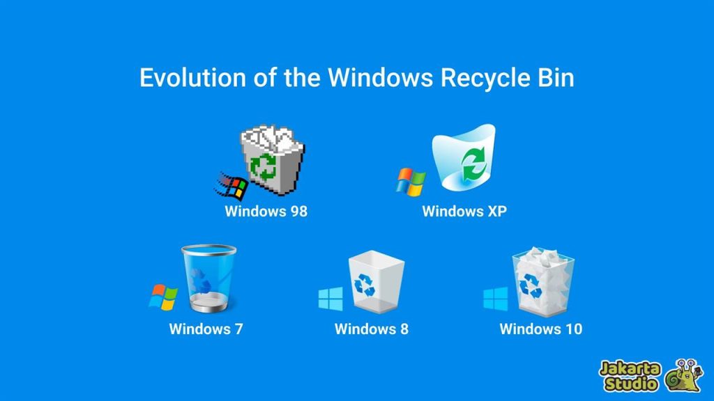 Cara Mengembalikan Ikon Recycle Bin yang Hilang di Windows
