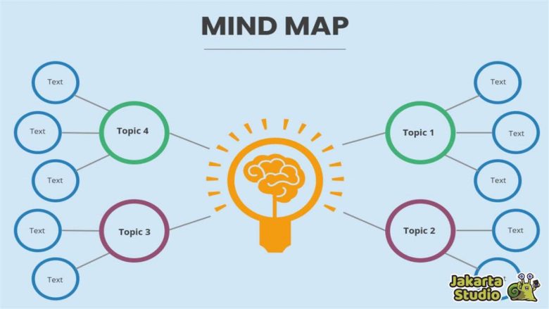 Mengenal Mind Mapping dan Cara Melakukannya