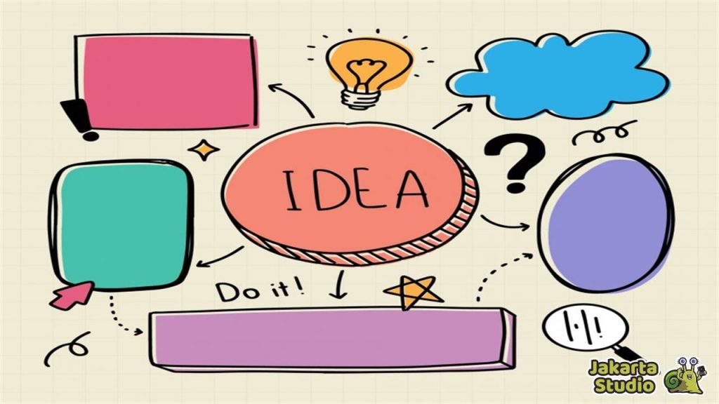 Mengenal Mind Mapping dan Cara Melakukannya