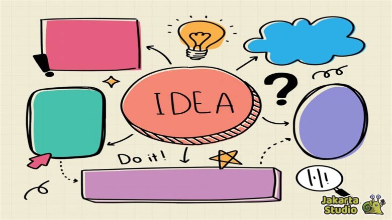 Mengenal Mind Mapping dan Cara Melakukannya