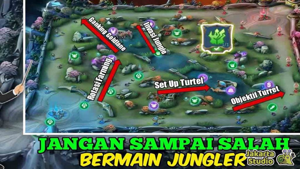 Cara Rotasi Seorang Jungler yang Efektif, Jangan Salah!