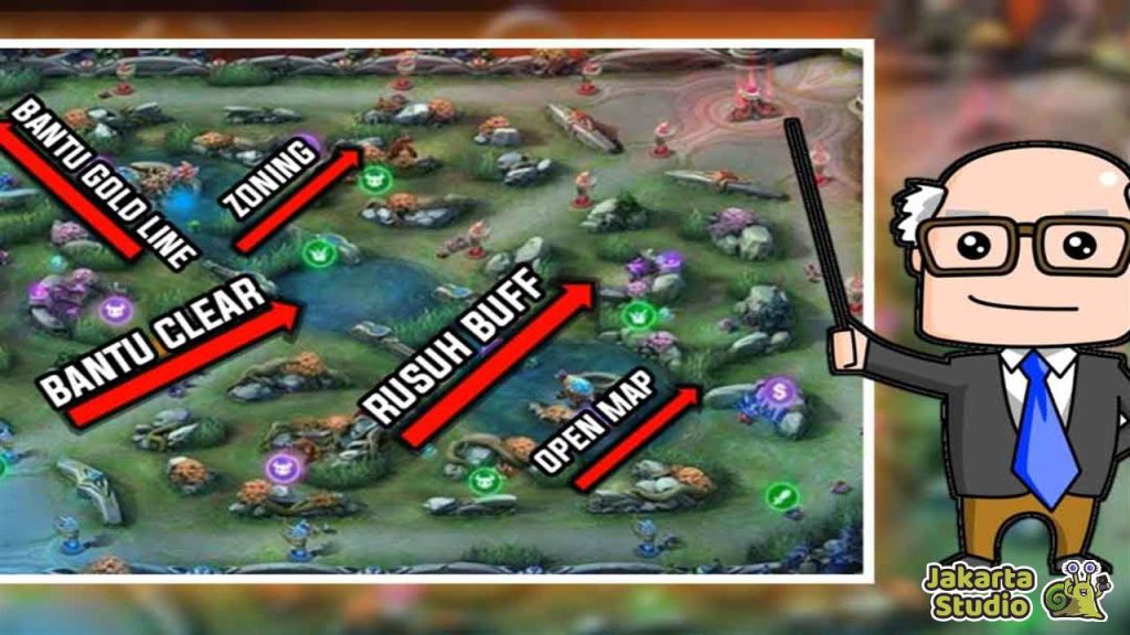Memahami Pentingnya Rotasi Map di Mobile Legends