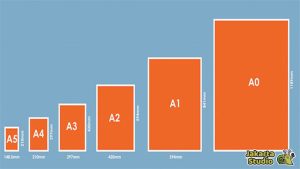 Ukuran Kertas A0 Dalam MM, CM dan Inci Lengkap