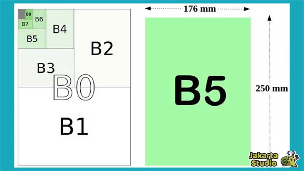 Ukuran Kertas B5 dalam Berbagai Satuan (mm, cm, inci, pixel)
