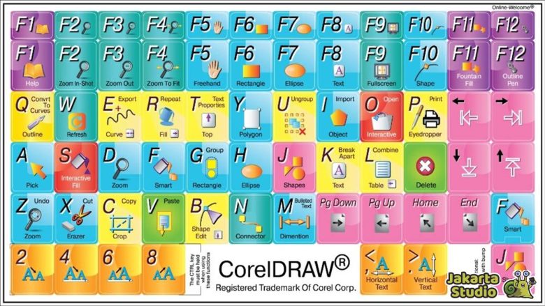 Daftar Lengkap Shortcut CorelDRAW Beserta Fungsinya