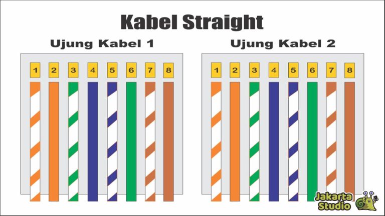Panduan Urutan Kabel Straight dan Cross untuk Jaringan Komputer