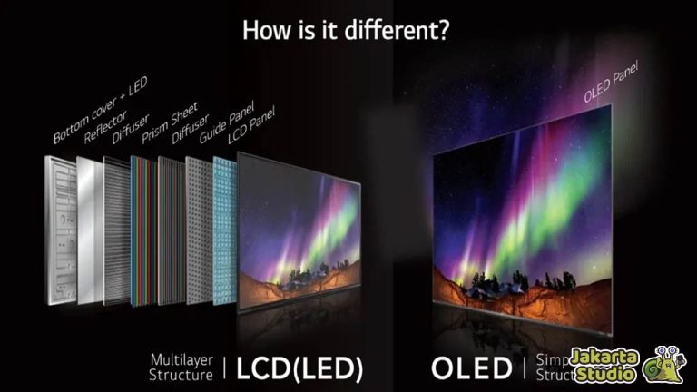 Perbedaan Layar AMOLED, OLED, Super AMOLED, Dynamic AMOLED, dan LTPO AMOLED