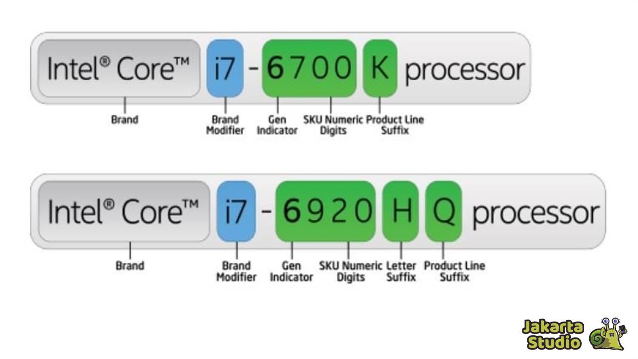 Cara Mengetahui Generasi Prosesor Intel dan AMD di PC dan Laptop - Isi ...