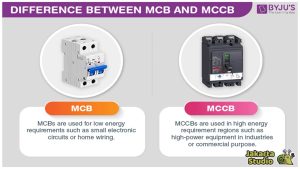 Perbedaan MCB dan MCCB, Jangan Sampai Salah Pilih!