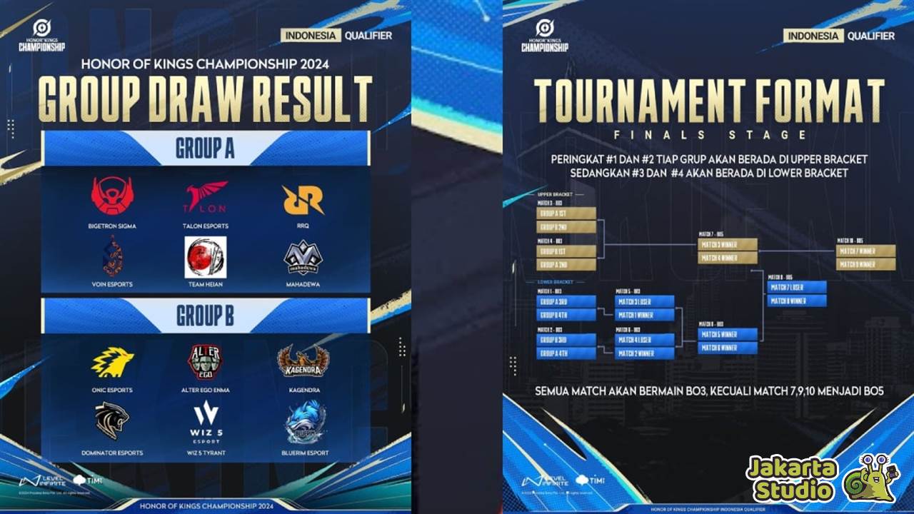 Daftar Roster Honor of Kings Championship 2024: Indonesia Qualifier