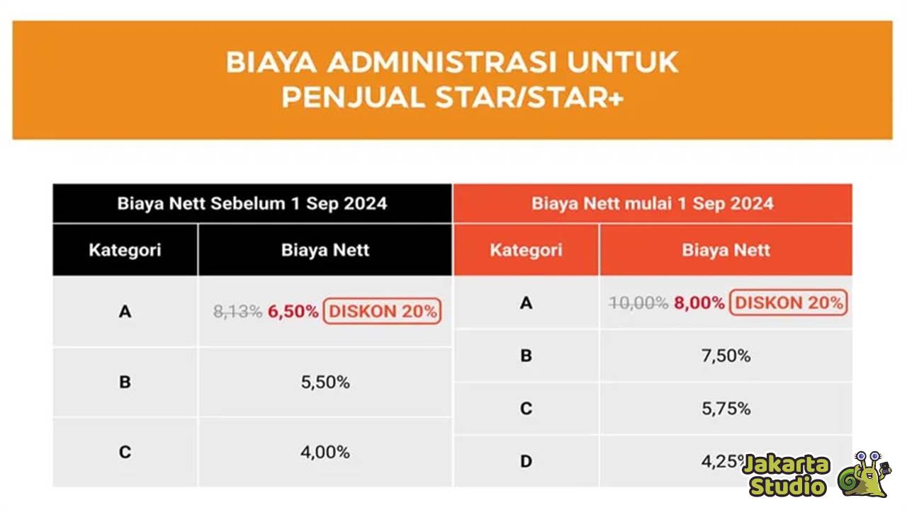 Catat! Kenaikan Biaya Administrasi Shopee September 2024