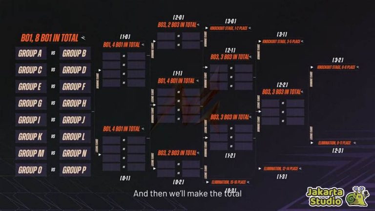 Swiss System: Format Baru M6 World Championship MLBB 2024