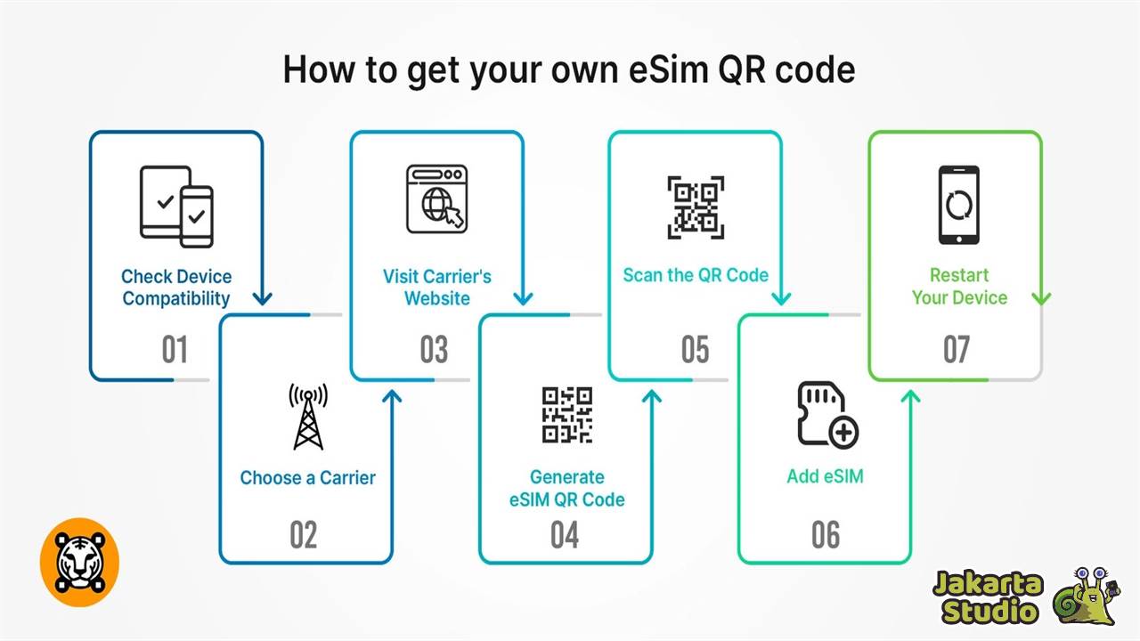 Apakah Nomor eSIM Bisa Dipindahkan ke HP Lain?