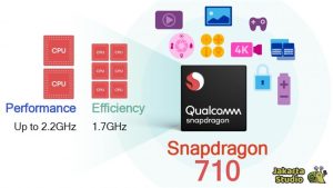 UNISOC T7250 Setara Chipset Apa? Ini Perbandingannya