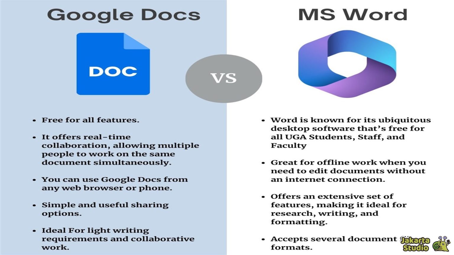 7 Perbedaan Microsoft Word dan Google Docs, Pilih Mana?