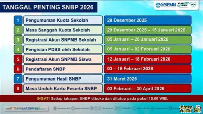 Syarat Menjadi Siswa Eligible SNBP 2026
