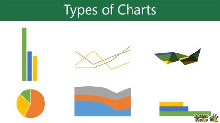 Cara Membuat Grafik di Excel yang Bisa Update Otomatis